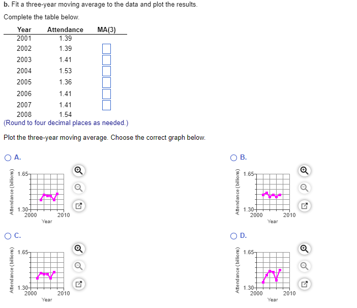 Solved a. Plot the time series. Choose the correct graph | Chegg.com