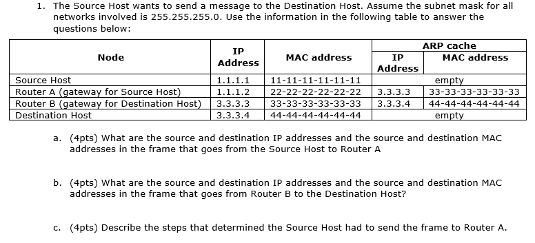 Solved 1. The Source Host wants to send a message to the | Chegg.com