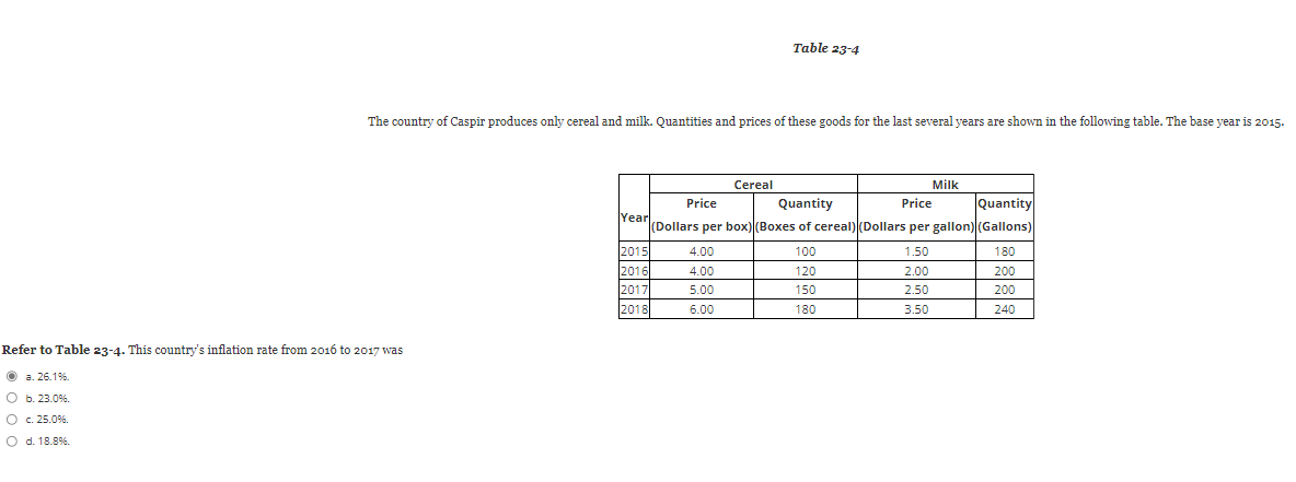 Solved Table 23-4 The country of Caspir produces only cereal | Chegg.com