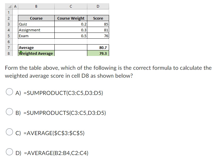 Solved Form the table above, which of the following is the | Chegg.com
