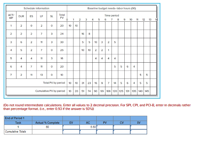 Solved EX13-6 (Algo) The following labor hours data have... | Chegg.com