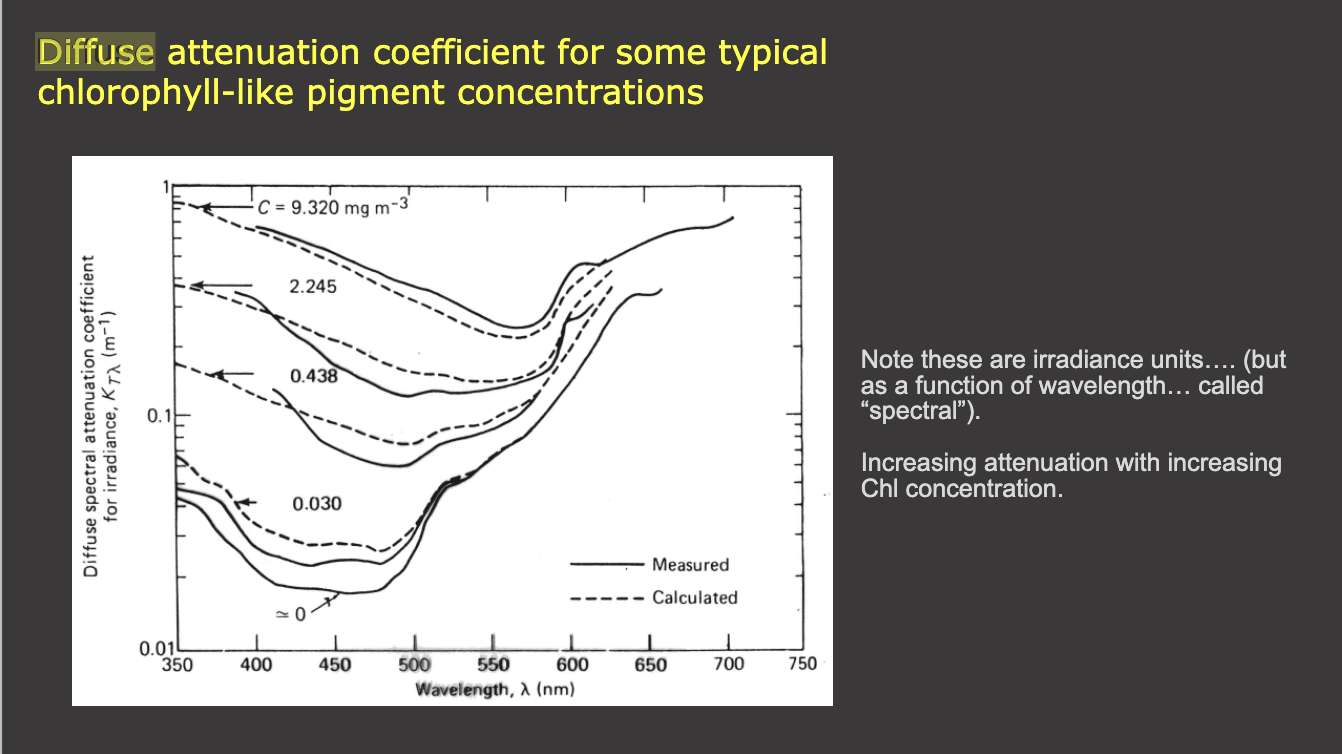 Solved We can rewrite the definition of the optical diffuse | Chegg.com