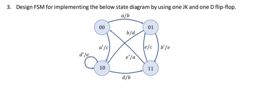 Solved 3. Design FSM for implementing the below state | Chegg.com