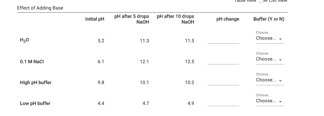 Solved Data: Effect of Adding Base Affect of adding base to | Chegg.com