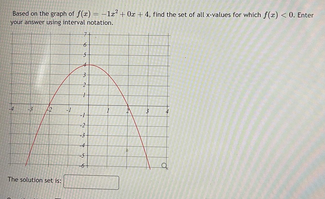 Solved Based on the graph of f(x)=−1x2+0x+4, find the set of | Chegg.com