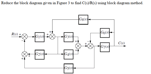 Solved transcribed :- Reduce the block diagram given in | Chegg.com
