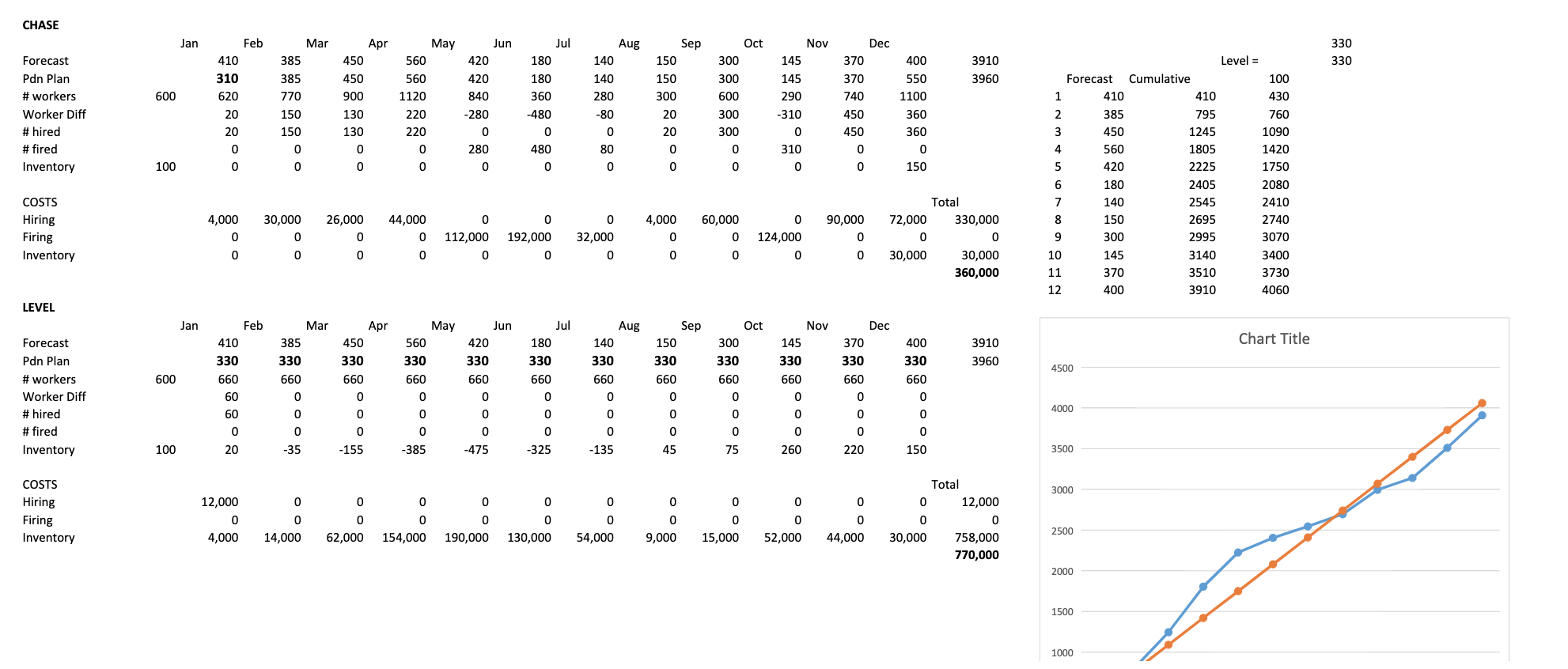 Solved ABC Manufacturing is developing their 2022 SOP. The | Chegg.com