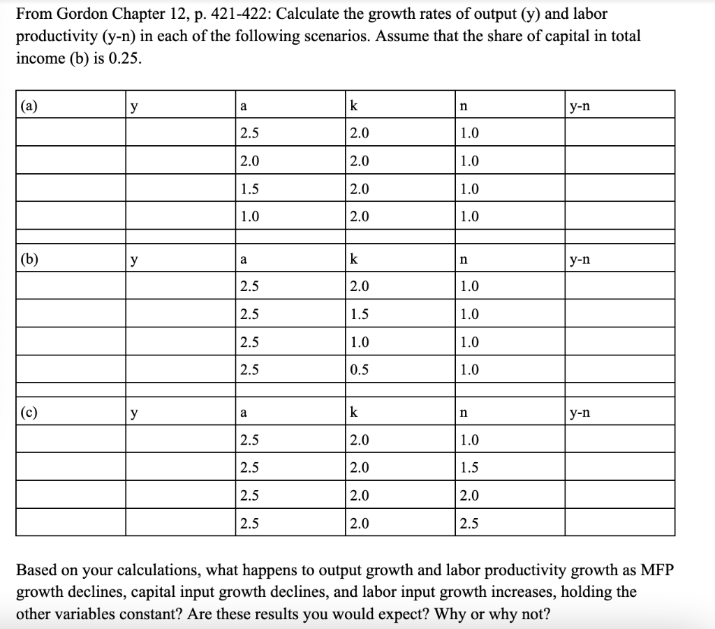 Solved From Gordon Chapter 12, p. 421-422: Calculate the | Chegg.com
