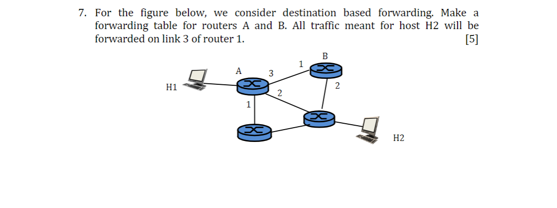 Solved 7. For the figure below, we consider destination | Chegg.com
