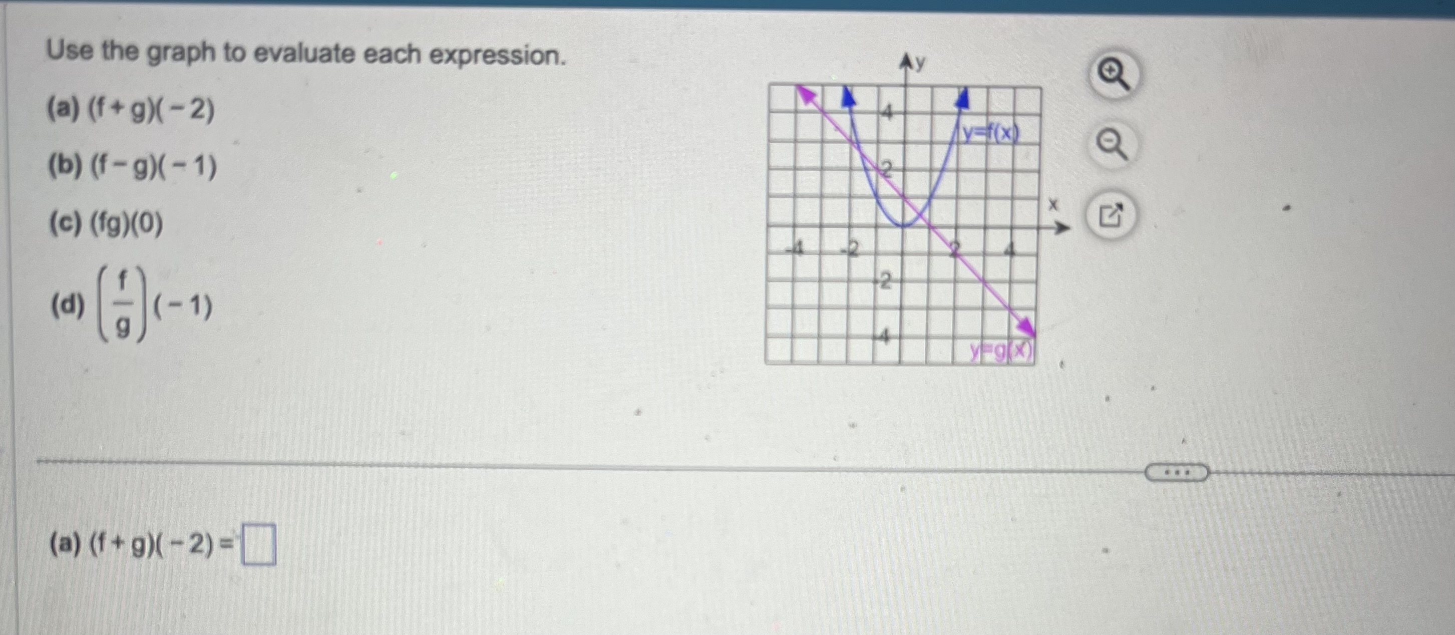 Solved Use the graph to evaluate each expression. (a) | Chegg.com