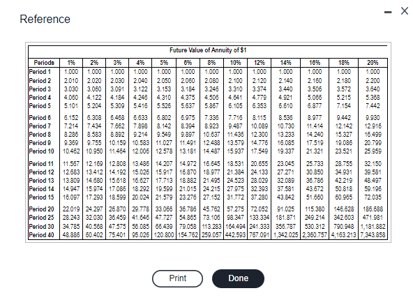 Solved Solve various time value of money scenarios. (Click | Chegg.com