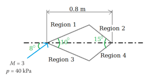 Solved Consider delta shaped airfoil shown in figure below. | Chegg.com