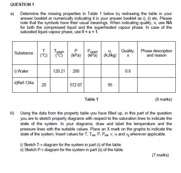 Solved QUESTION 1 a) Determine the missing properties in | Chegg.com