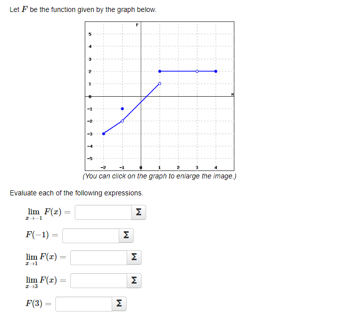 Solved Use the figure below, which gives the graph of a | Chegg.com