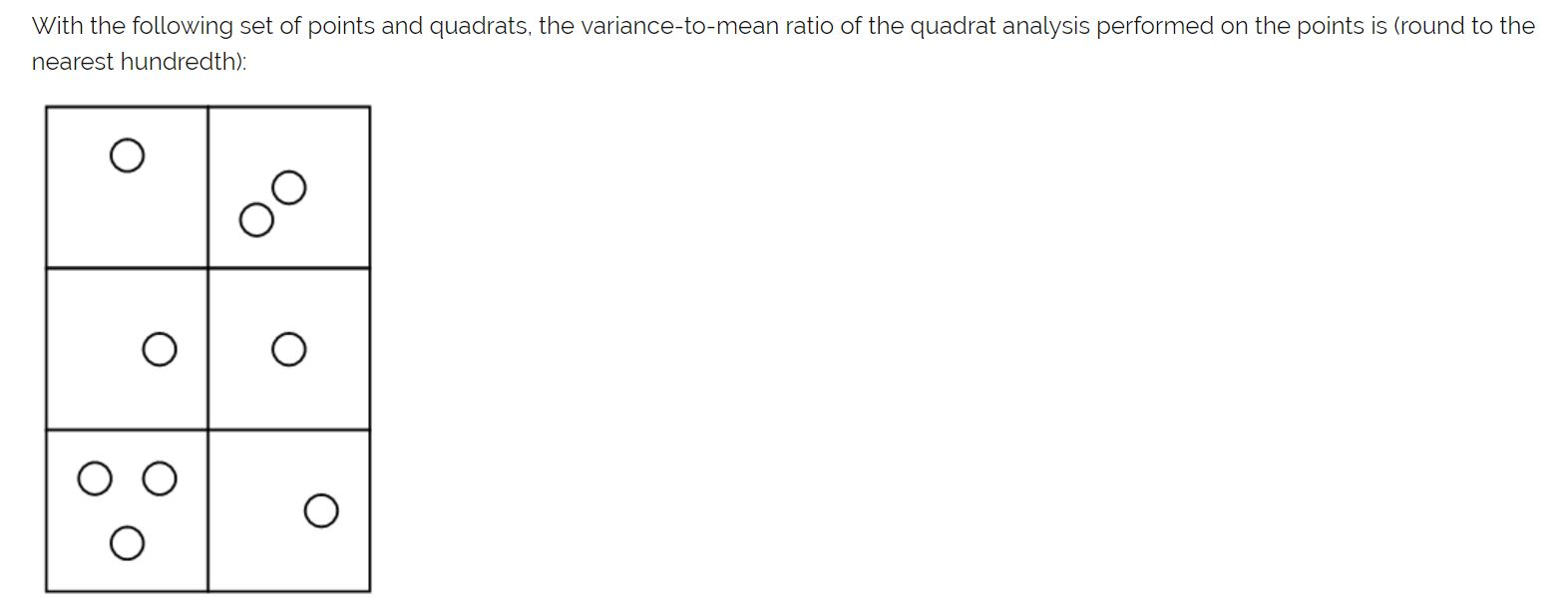 Solved With the following set of points and quadrats, the | Chegg.com