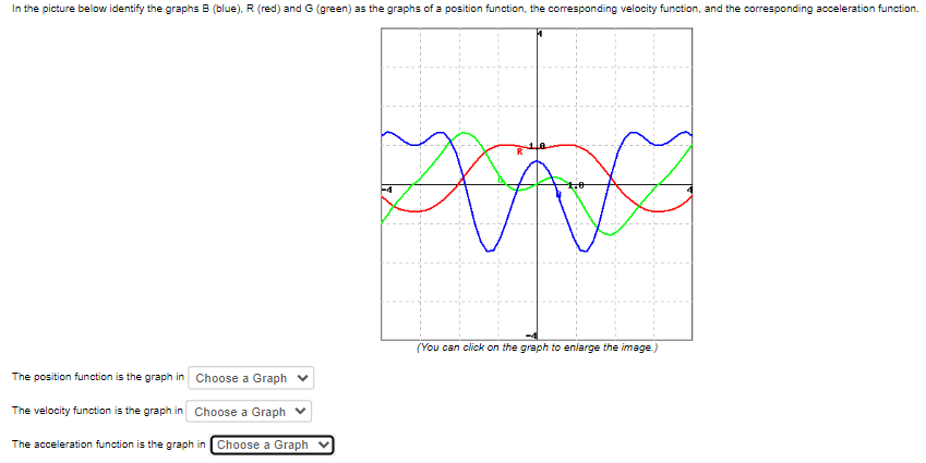 Solved The position function is the graph in The velocity | Chegg.com