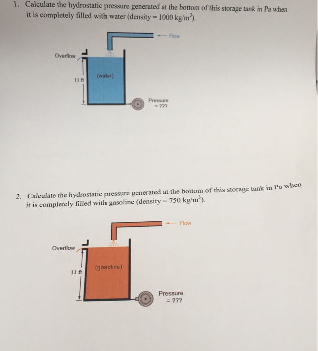 Solved 1 Calculate The Hydrostatic Pressure Generated At