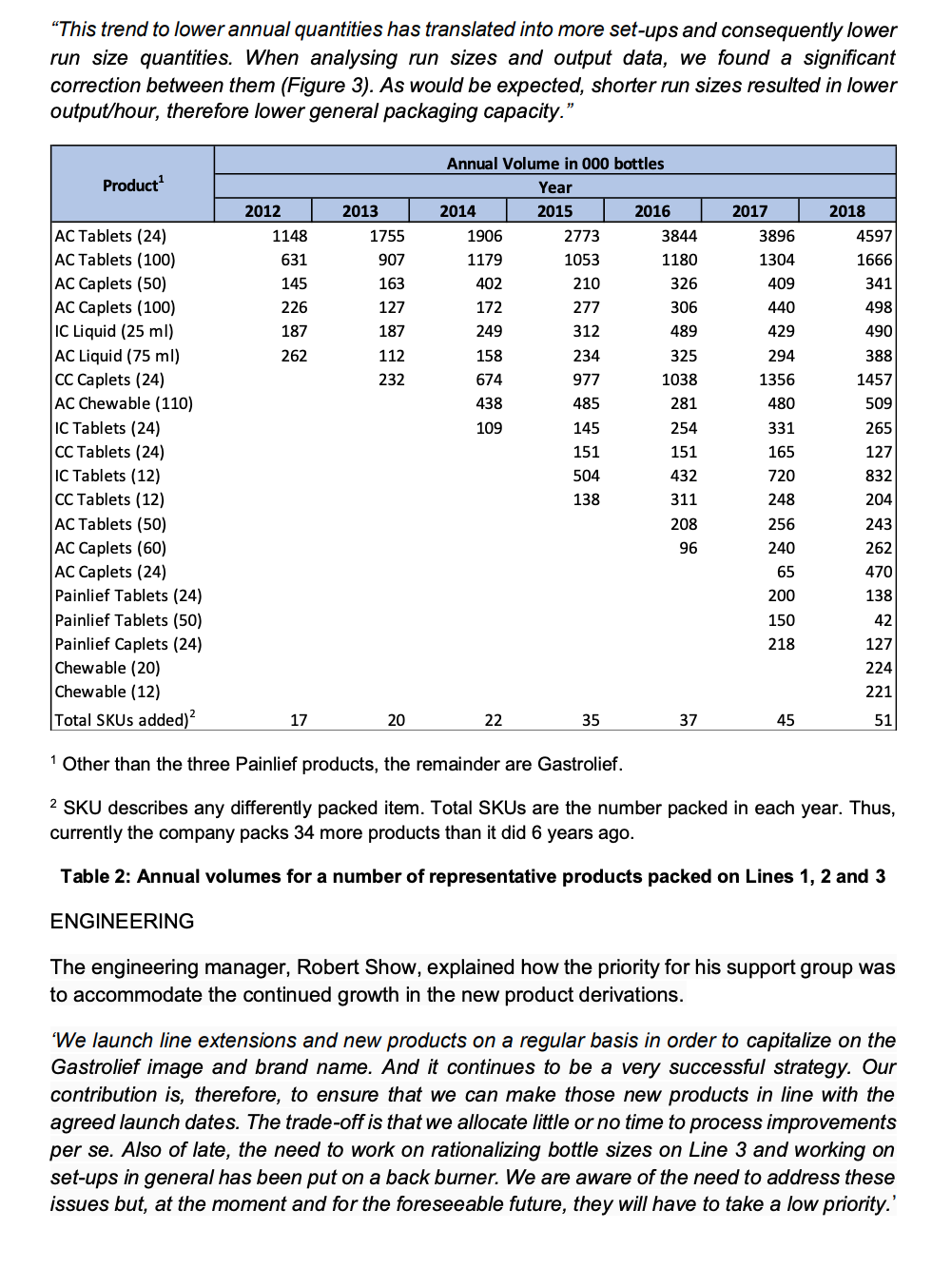 Solved b. Using the product/service profiling Table below | Chegg.com