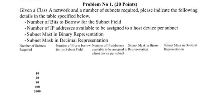 Solved Given a Class A network and a number of subnets | Chegg.com