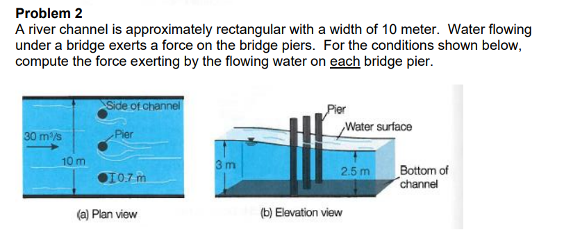 Solved Problem 2 A river channel is approximately | Chegg.com