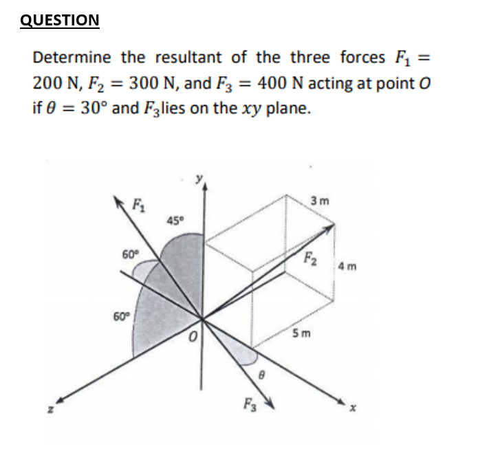 Solved QUESTION Determine the resultant of the three forces | Chegg.com