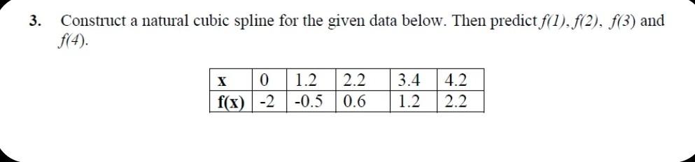 Solved Construct a natural cubic spline for the given data | Chegg.com