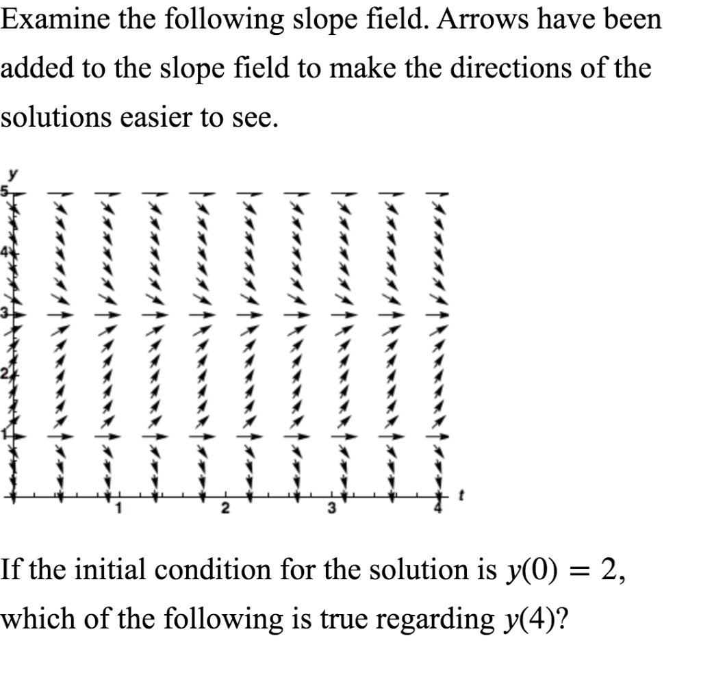 Solved Examine the following slope field. Arrows have been | Chegg.com