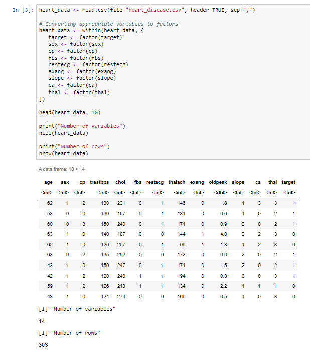 Solved [3]: 3. Model \#1 - First Logistic Regression Model | Chegg.com
