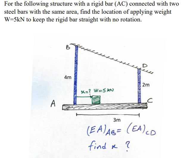 Solved For the following structure with a rigid bar (AC) | Chegg.com