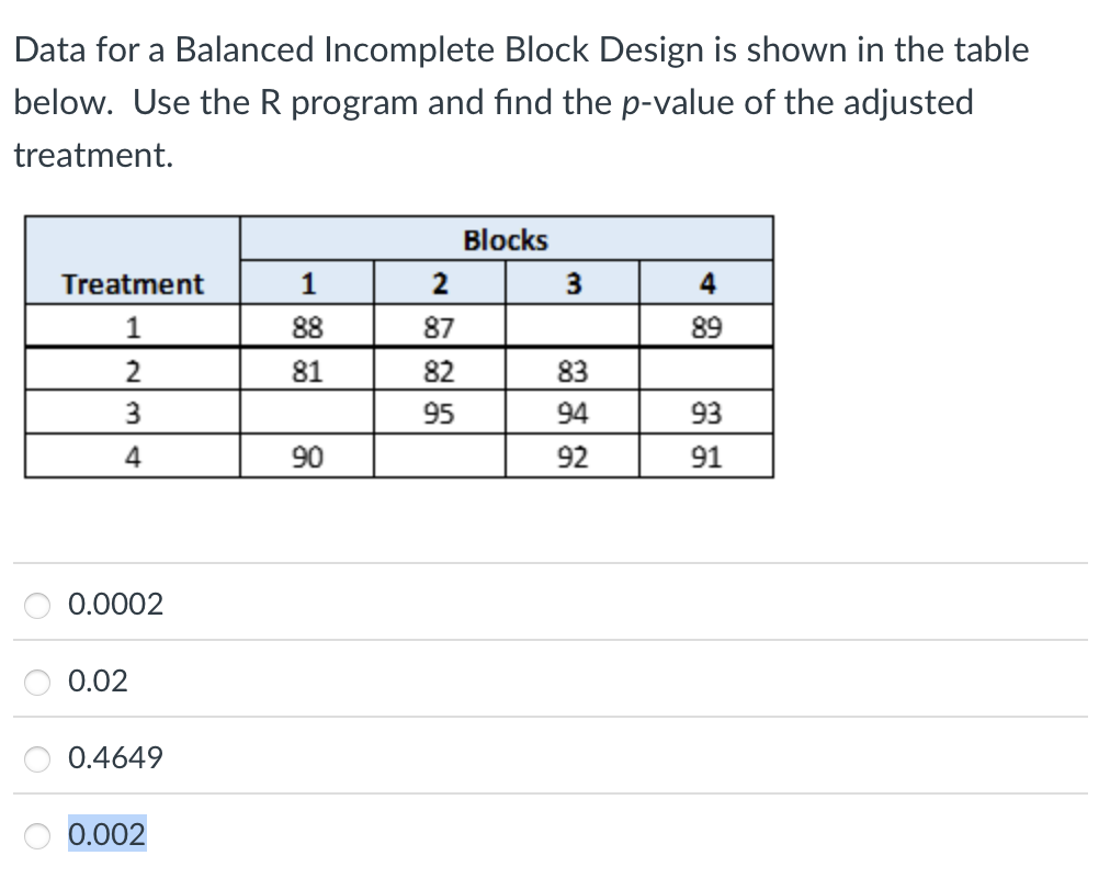 Solved Data for a Balanced Incomplete Block Design is shown | Chegg.com