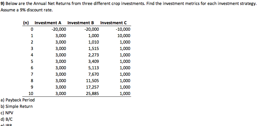 Solved 9) Below are the Annual Net Returns from three | Chegg.com