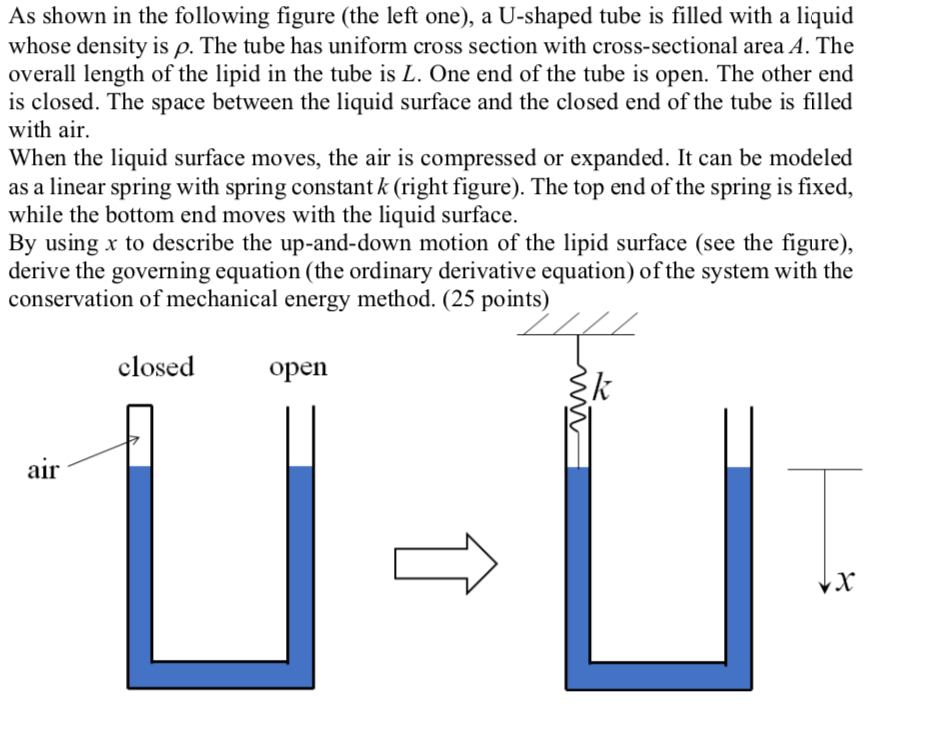 Solved As shown in the following figure (the left one), a | Chegg.com