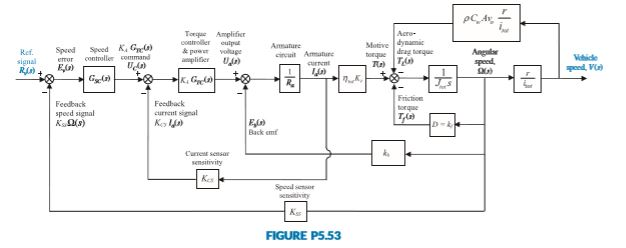 Solved 79. Hybrid vehicle. Figure P5.53 shows the block | Chegg.com