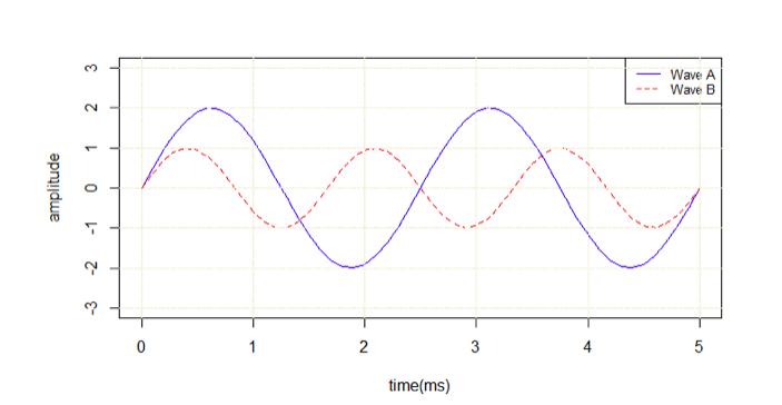 Solved On the graph provided below, draw the spectrum of the | Chegg.com