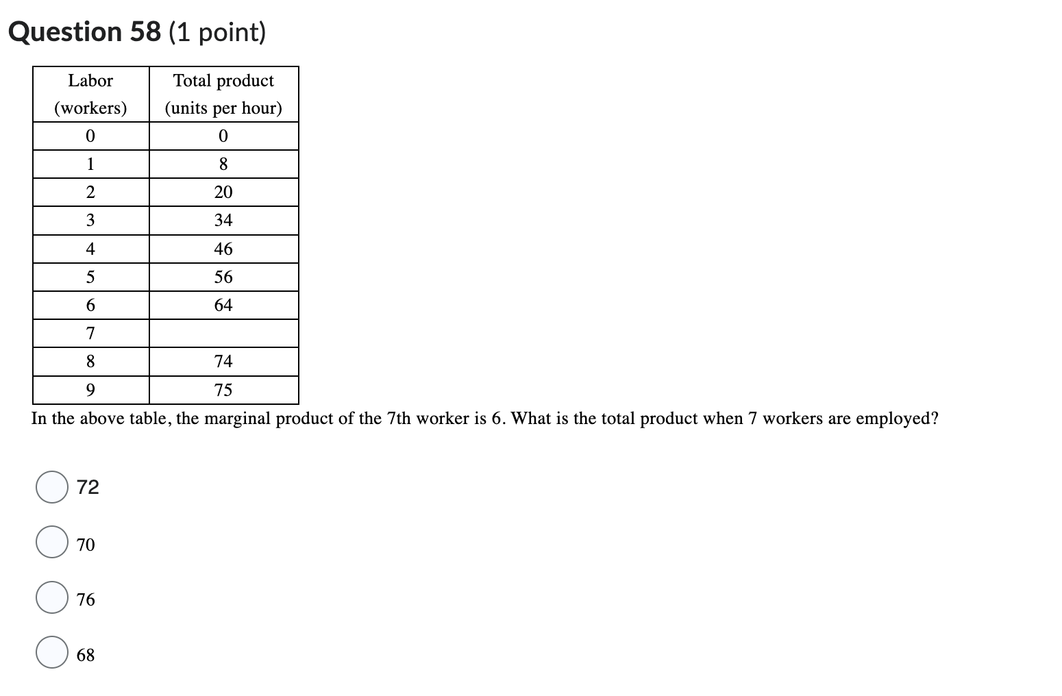 Solved Question 58 (1 point) In the above table, the | Chegg.com