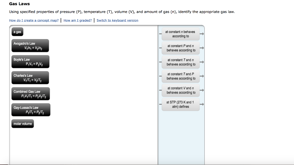 Solved Launch the Concept Map by clicking the button below. | Chegg.com