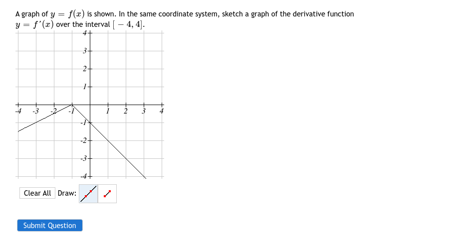 Solved A graph of y=f(x) is shown. In the same coordinate | Chegg.com