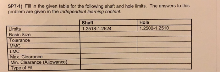 Solved SP7-1) Fill in the given table for the following | Chegg.com
