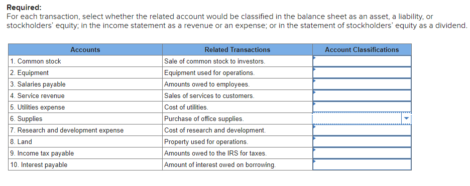 Required: For each transaction, select whether the | Chegg.com