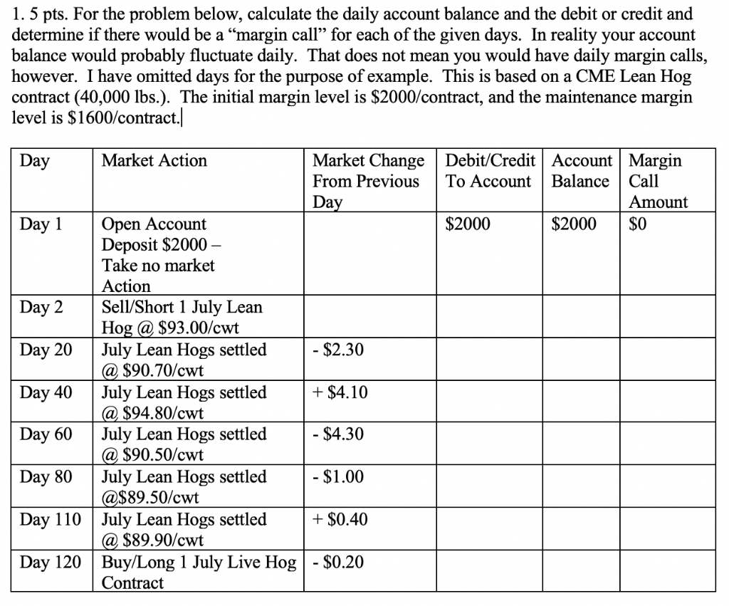 Solved 1. 5 pts. For the problem below, calculate the daily | Chegg.com