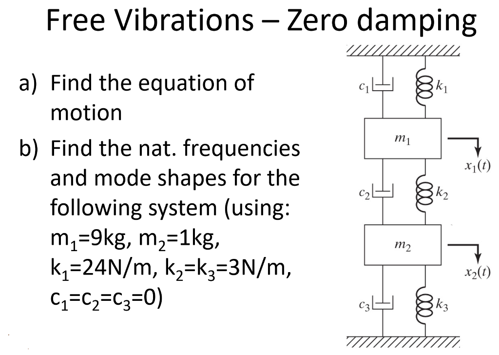 Solved Free Vibrations - Zero damping a) Find the equation | Chegg.com