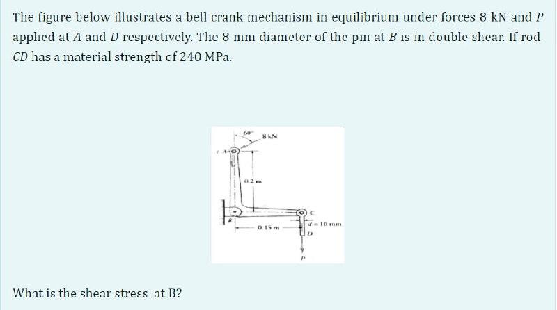 Solved The figure below illustrates a bell crank mechanism | Chegg.com