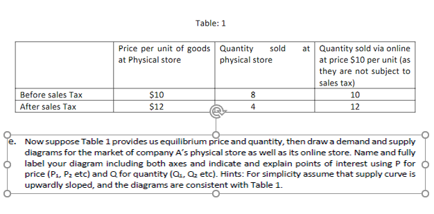 Solved Table: 1 Price per unit of goods Quantity sold at | Chegg.com