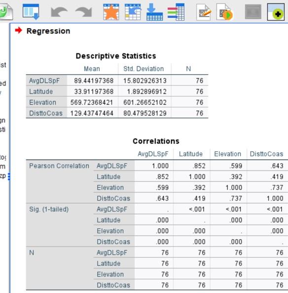 Solved Need help with a handwritten regression equation for | Chegg.com