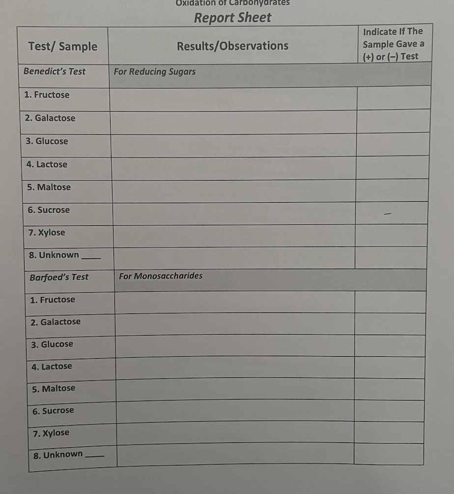 Solved Report Sheet | Chegg.com