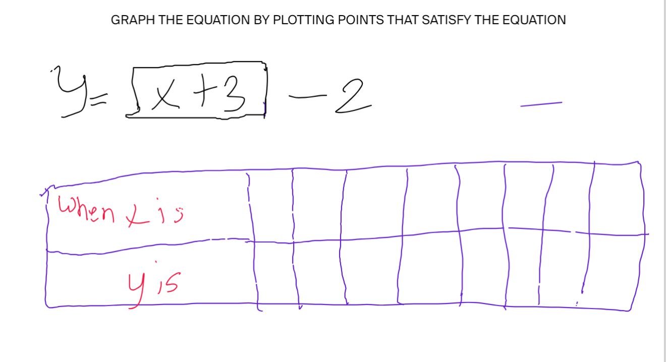 Solved GRAPH THE EQUATION BY PLOTTING POINTS THAT SATISFY | Chegg.com