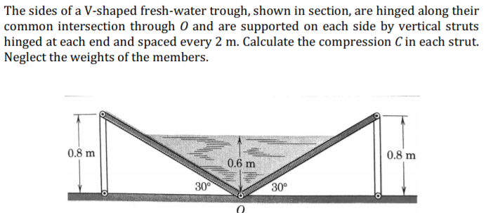 Solved The sides of a V-shaped fresh-water trough, shown in | Chegg.com