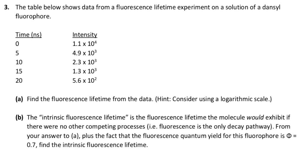 Solved The table below shows data from a fluorescence | Chegg.com
