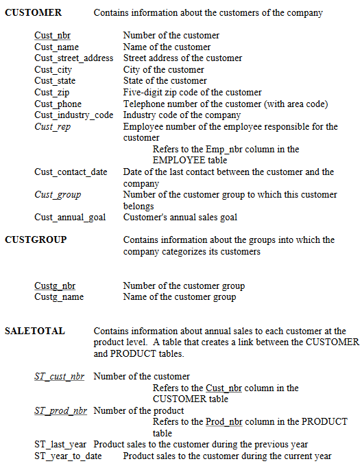 CAPs denote the name of the table. Underlining | Chegg.com
