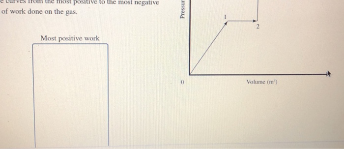 Solved Consider a pressure versus volume graph, where the | Chegg.com